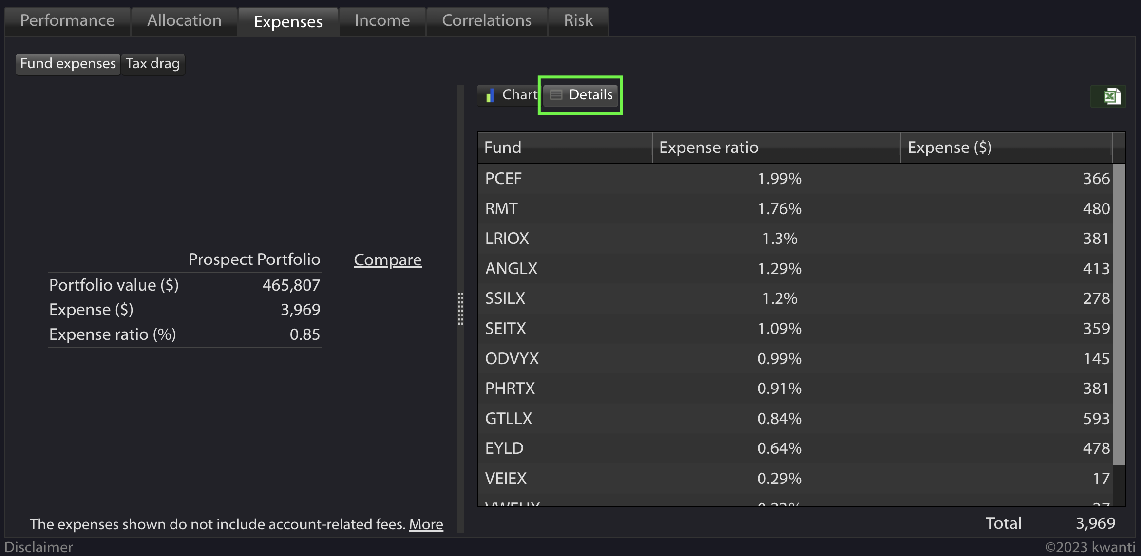 Portfolio expenses – Kwanti Support