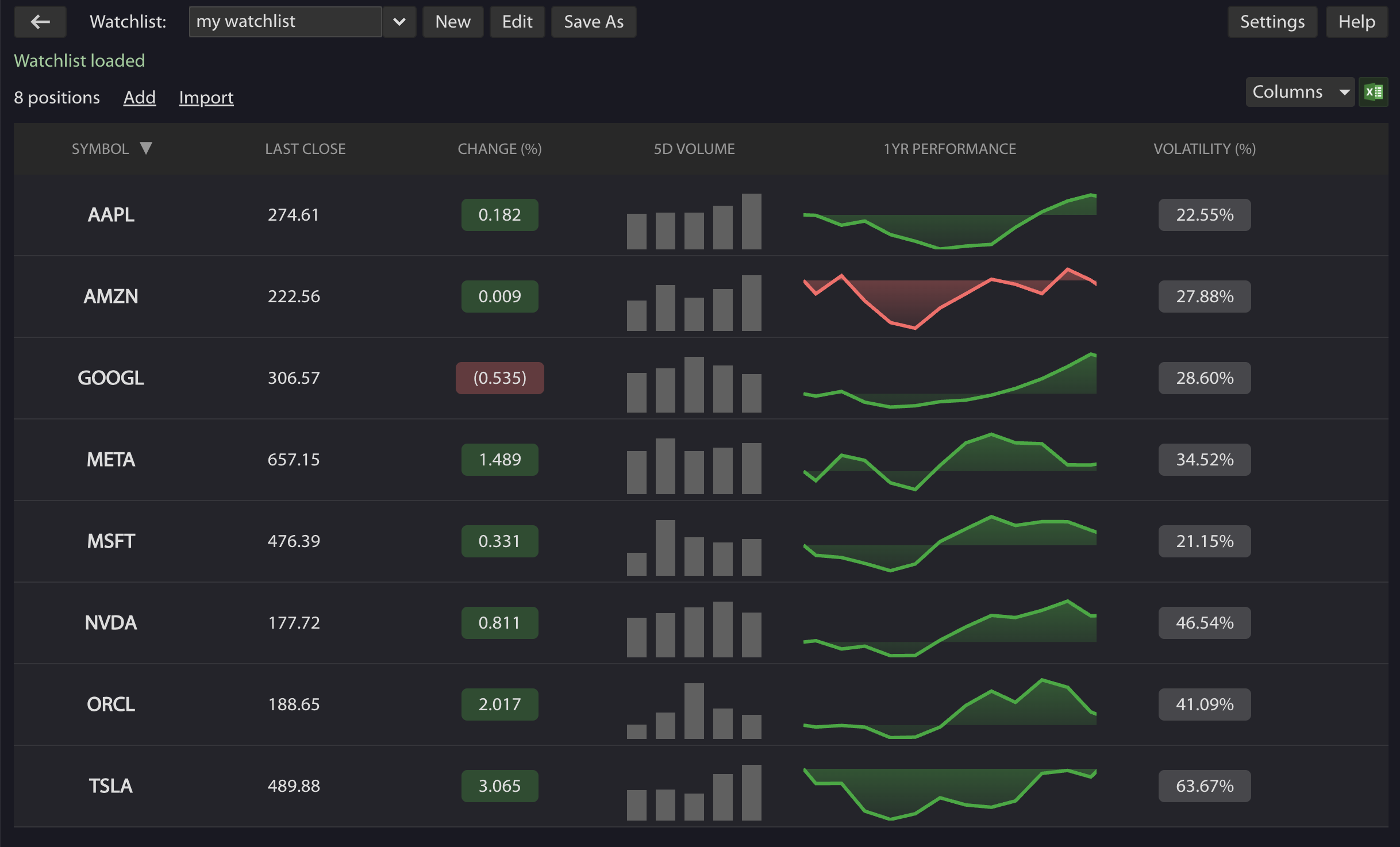 Using Watchlist – Kwanti Support
